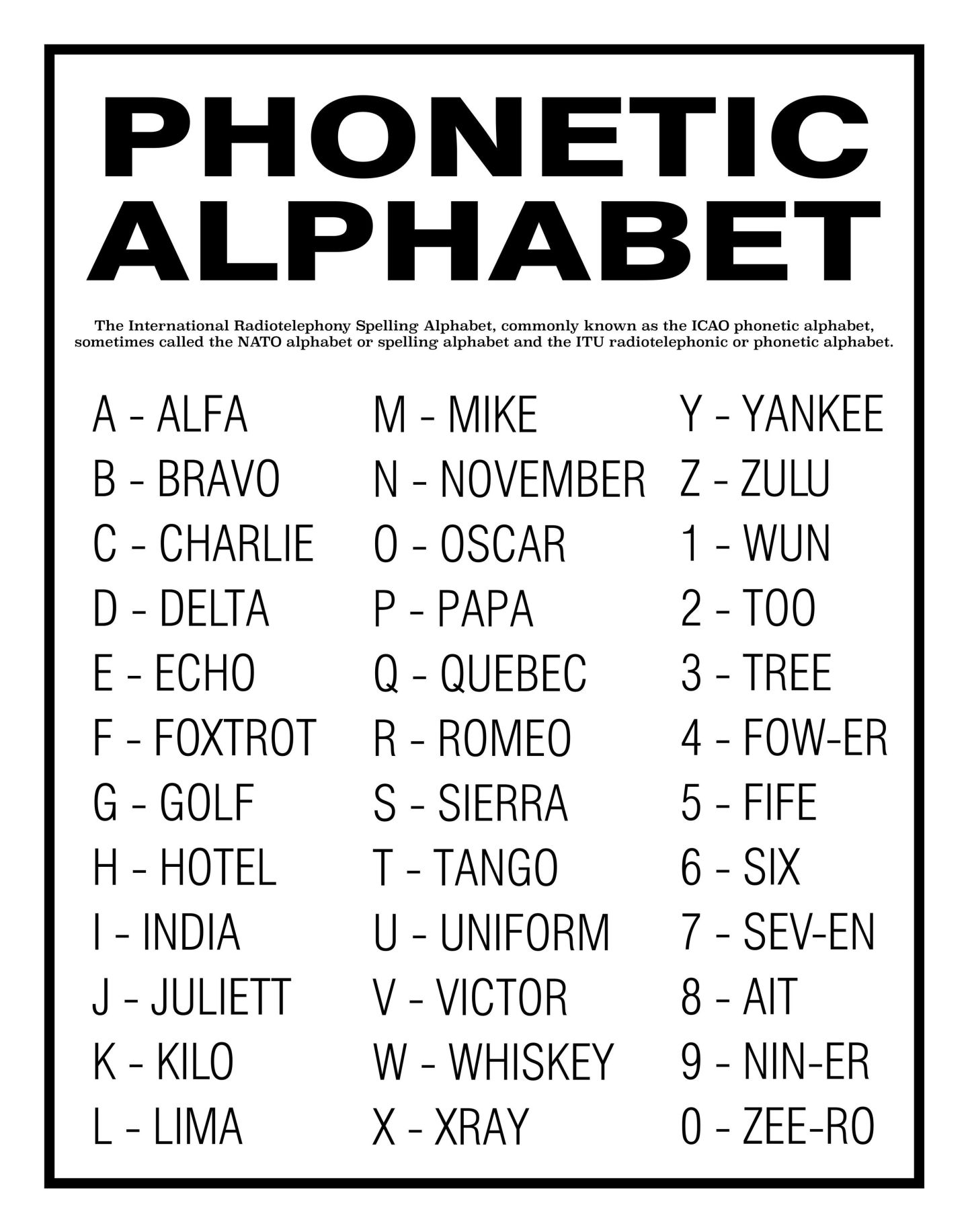 The Phonetic Alphabet: A Lifeline for Amateur Radio Operators – KF8CRS