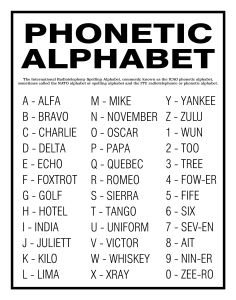 The Phonetic Alphabet: A Lifeline for Amateur Radio Operators – KF8CRS