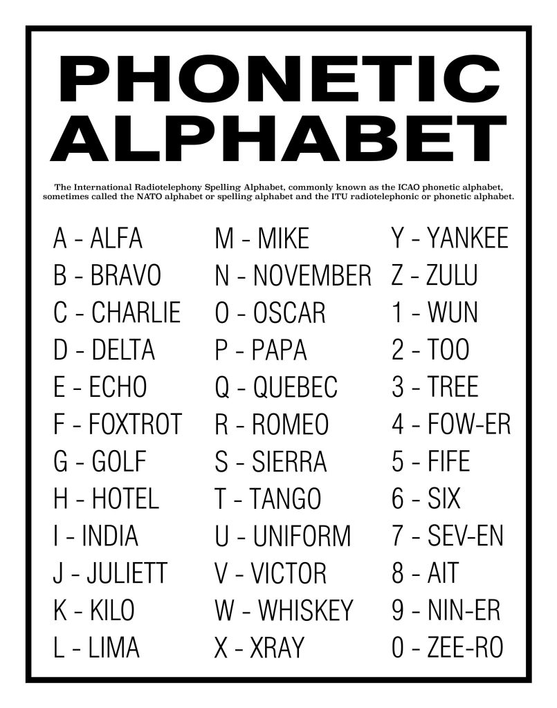 The Phonetic Alphabet: A Lifeline for Amateur Radio Operators – KF8CRS